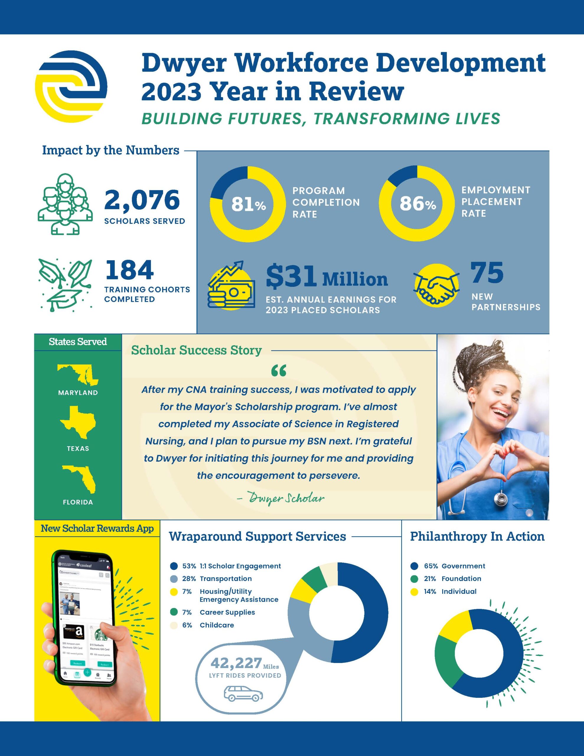 2023 Dwyer Workforce Development Year in Review - Dwyer Workforce Development: Job Training in ...